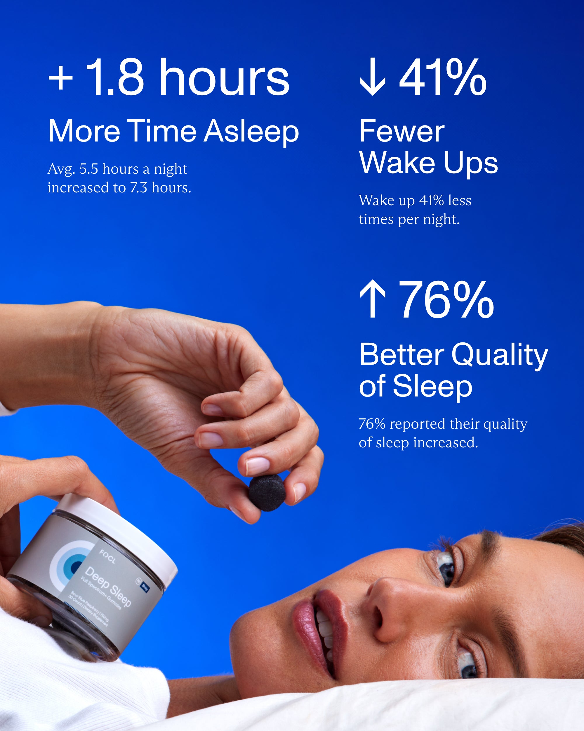 CBD Sleep Gummies – FOCL